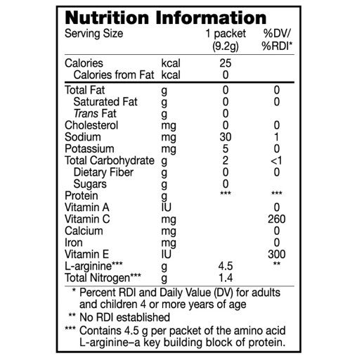Arginaid Nutritional Panel