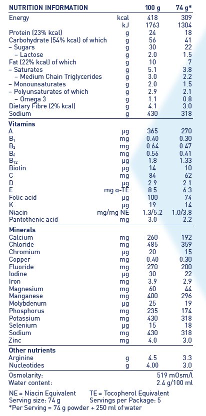 Oral Impact Nutrition Information