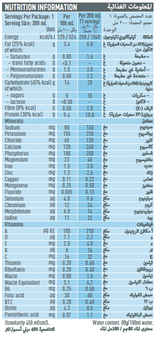Resource Protein Chocolate