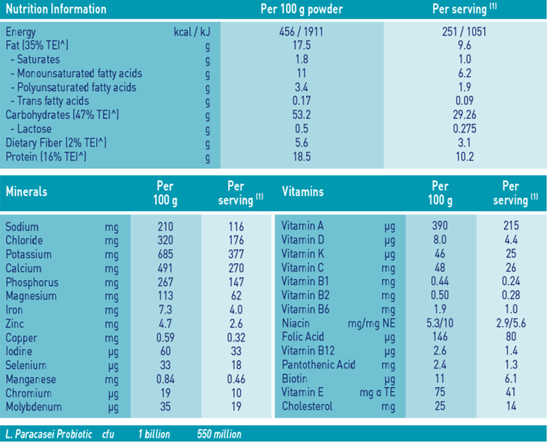 Boost™ Optimum Powder | Nestlé Health Science