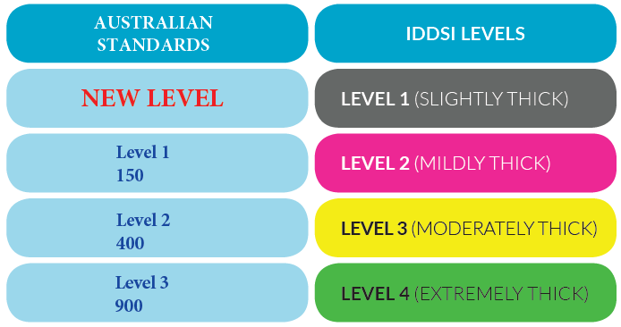 IMPORTANCE OF TEXTURE MODIFICATION | NHS