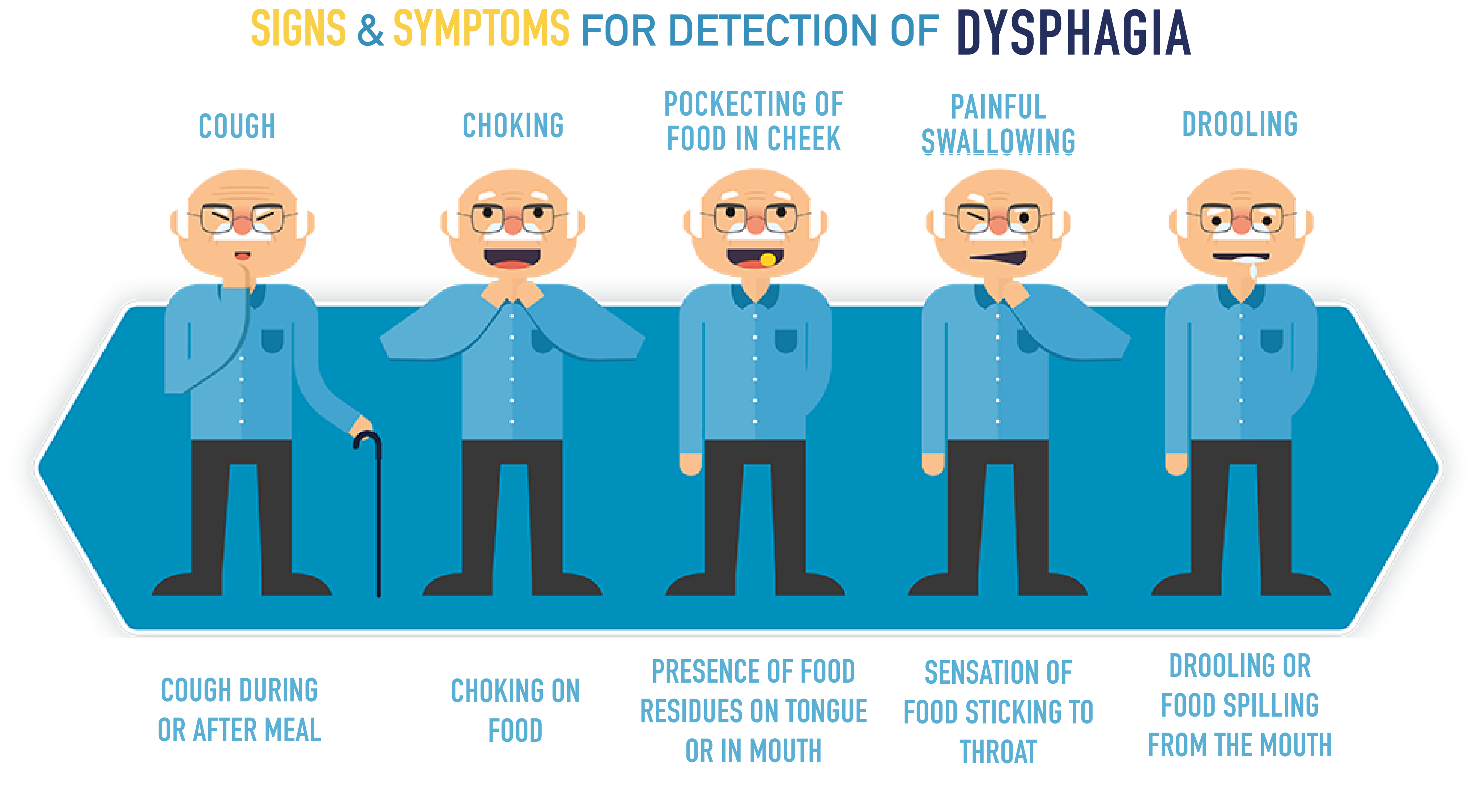 SIGNS AND SYMPTOMS OF DYSPHAGIA | NHS