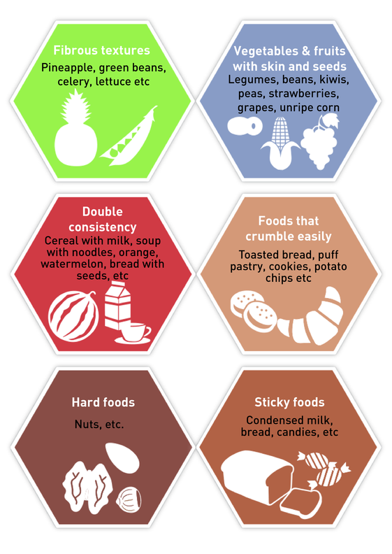 TREATMENT OF DYSPHAGIA (Food in dysphagia) | NHS